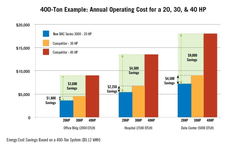 Cooling Tower - BAC Distributor Resmi